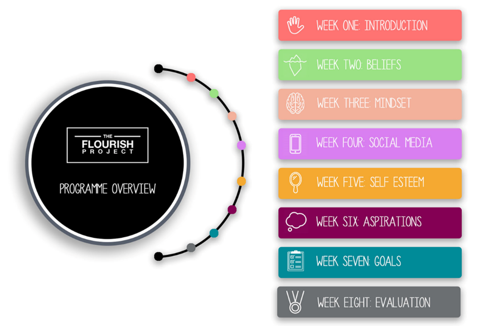 The Flourish Project - JustGiving