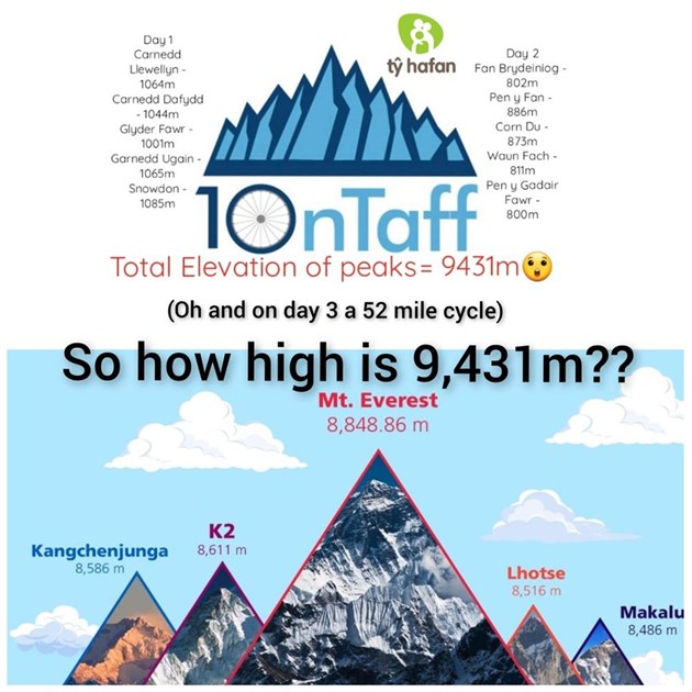 James Meacham is fundraising for Tŷ Hafan