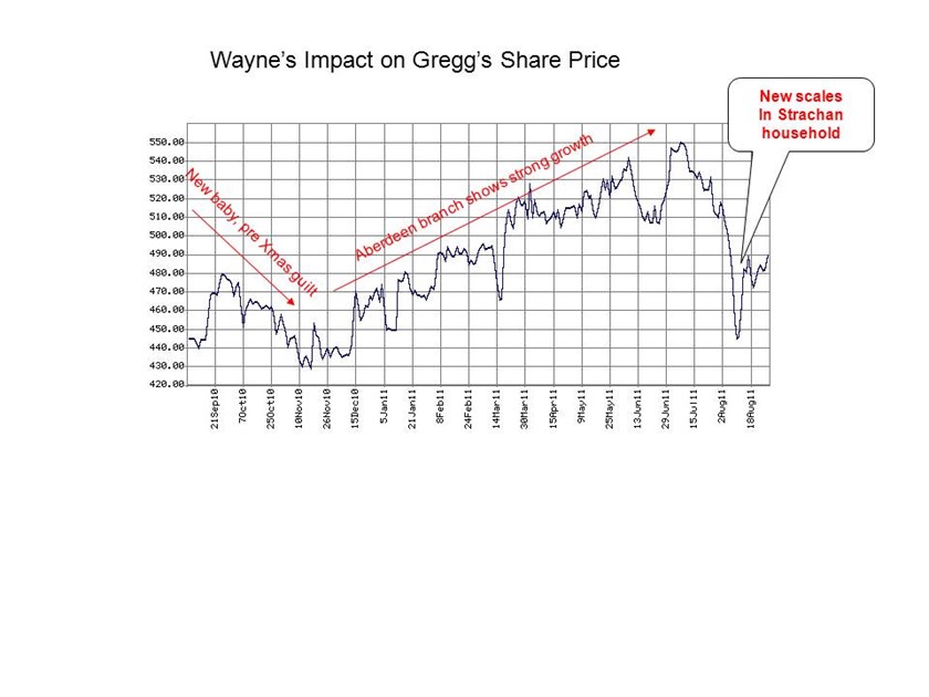 Wayne Strachan is fundraising for Cancer Research UK