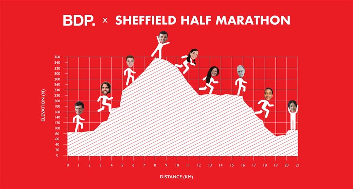 BDP Sheffield is fundraising for St Luke's - Sheffield's Hospice