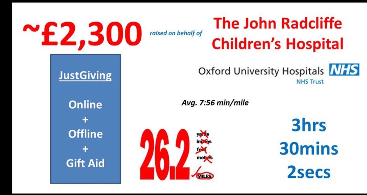 Russell Kinch is fundraising for Oxford Hospitals Charity