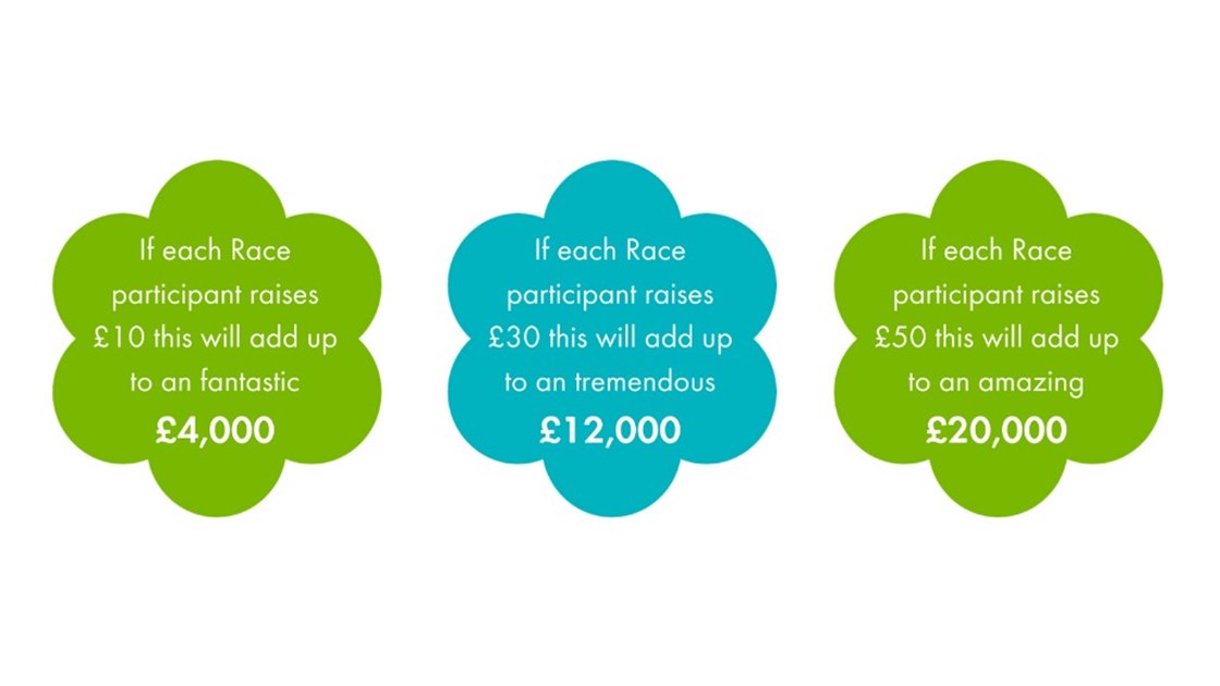 Helen, Dave and Tubs Running is fundraising for St Clare Hospice ...