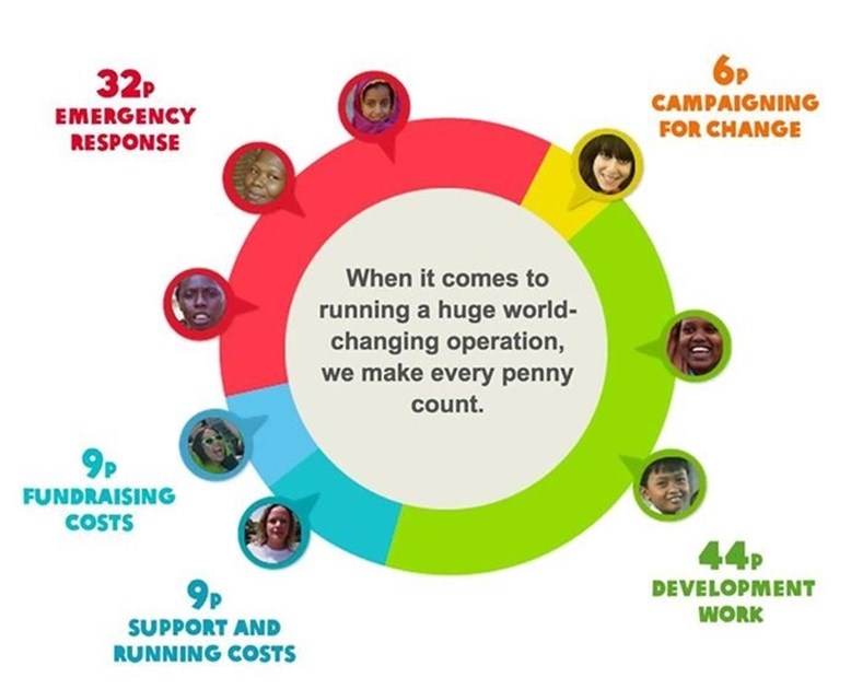 Tim Wilmshurst is fundraising for Oxfam GB