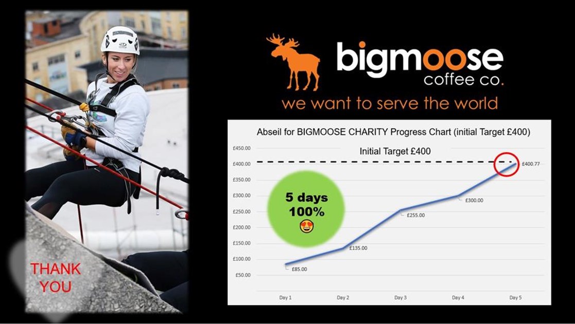 Patrick So is fundraising for bigmoose