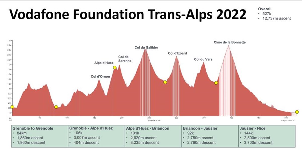 lee marston is fundraising for Vodafone Foundation