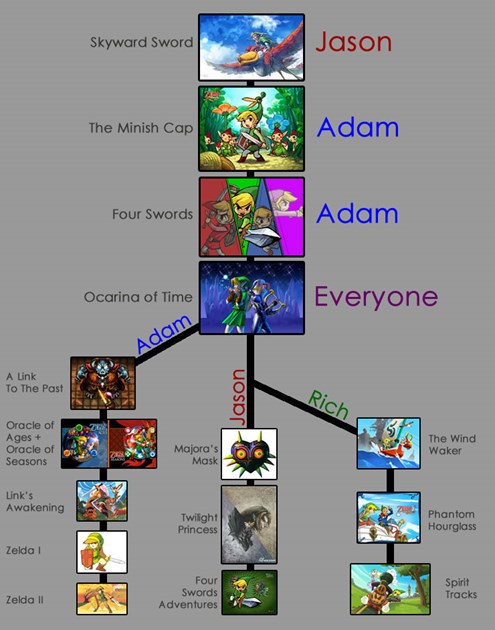 Adam Bendell is fundraising for Make-A-Wish Foundation UK