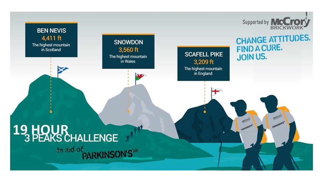 Christopher fish is fundraising for Parkinson’s UK