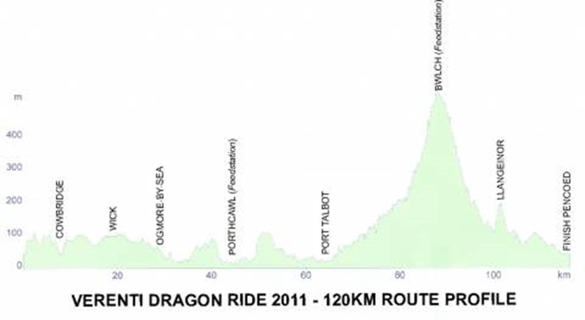 Dominic Harding is fundraising for PROSTATE CANCER UK