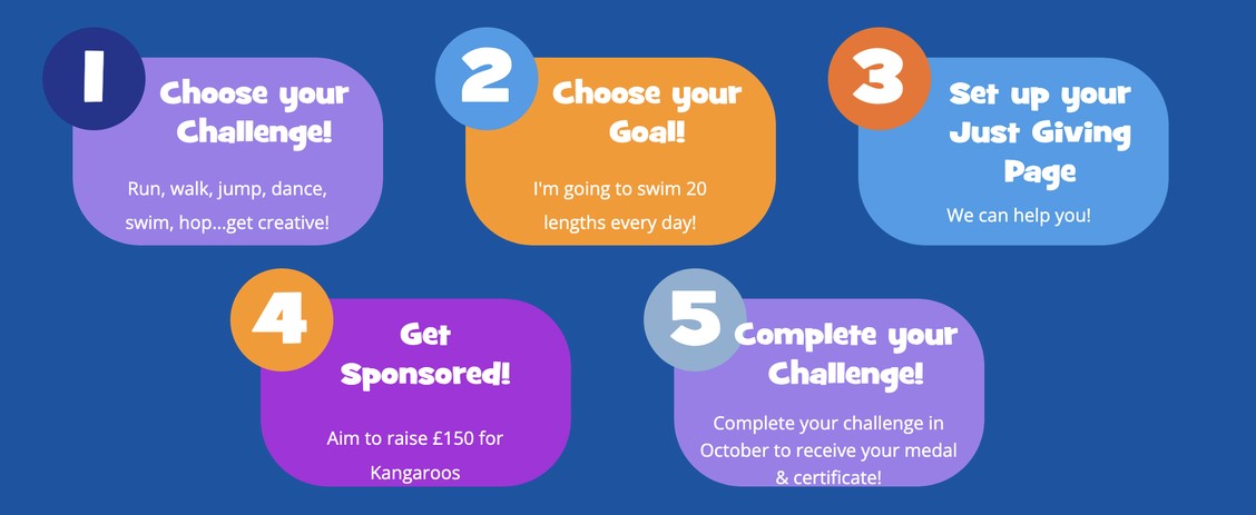 150 Challenge - JustGiving