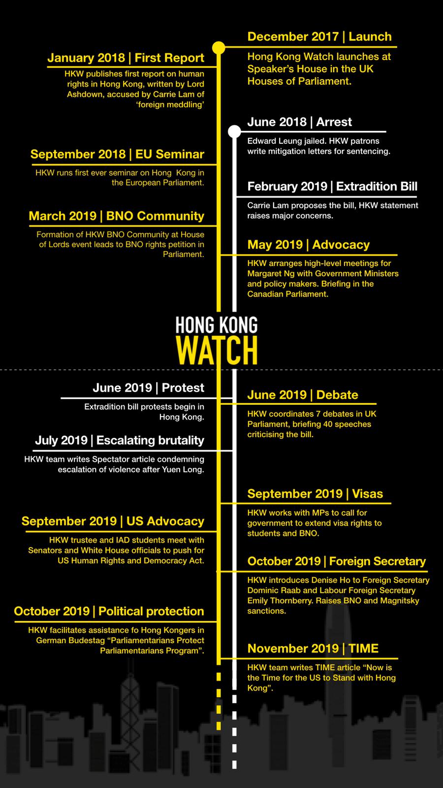 Support international advocacy for Hong Kong. Help Hong Kong Watch ...