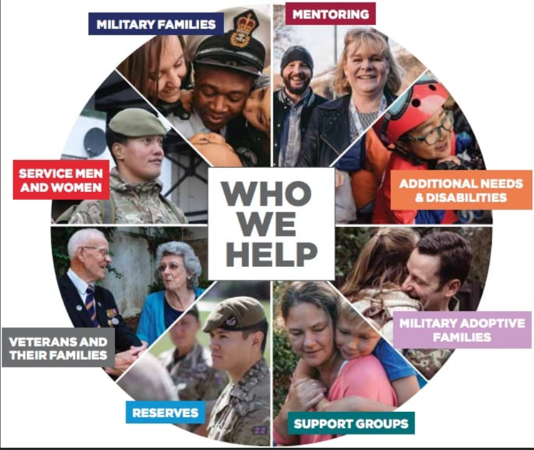 Alistair Roxburgh is fundraising for SSAFA