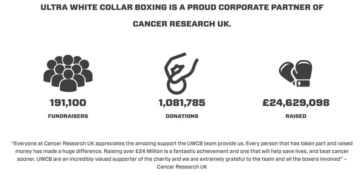 Gio Albarjami is fundraising for Cancer Research UK