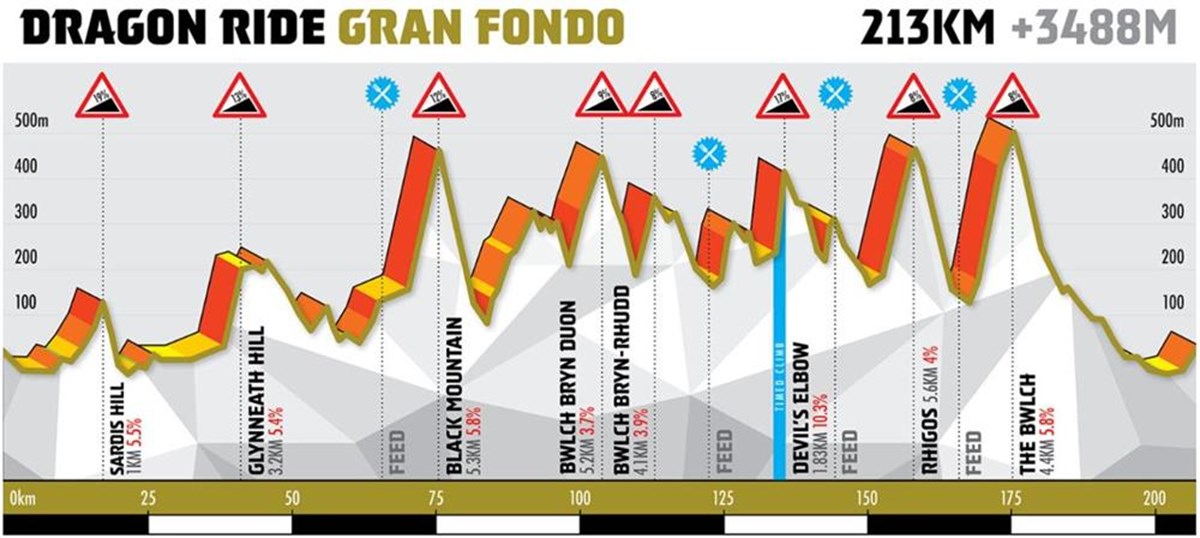 Shaun Spence is fundraising for Macmillan Cancer Support