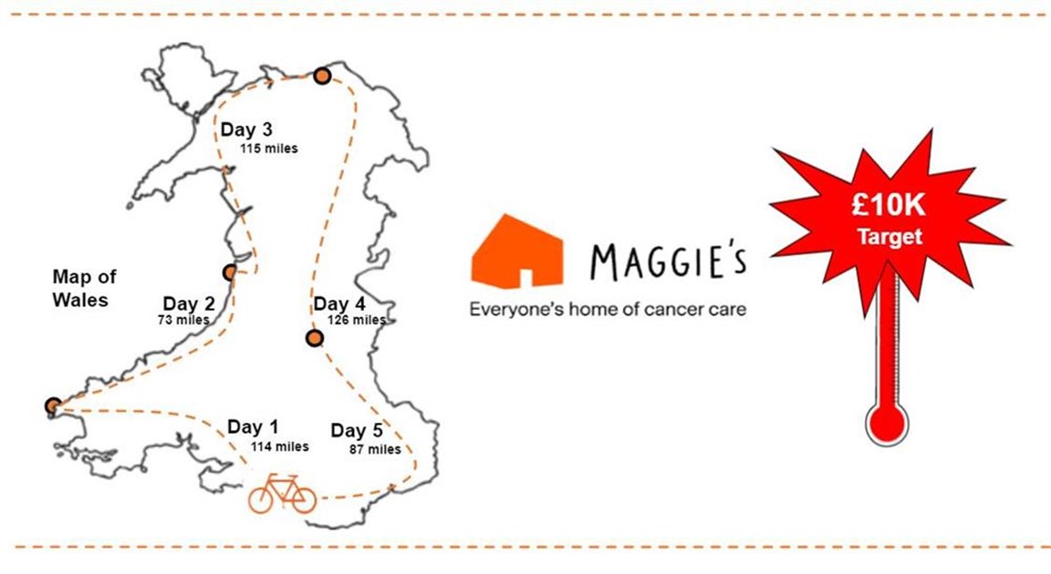 Matt Moloney is fundraising for Maggie's Centres