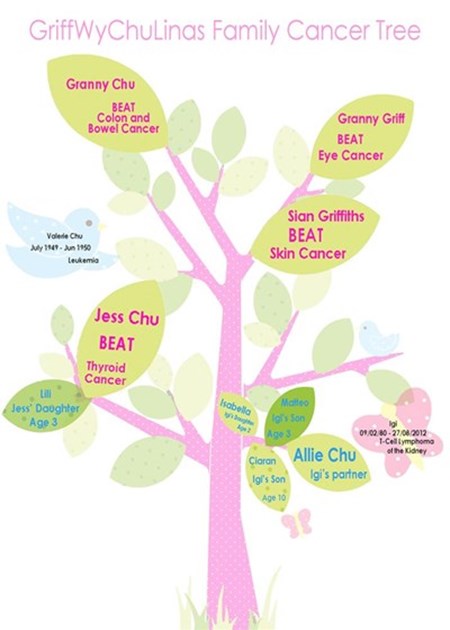 Jess Chu is fundraising for Cancer Research UK