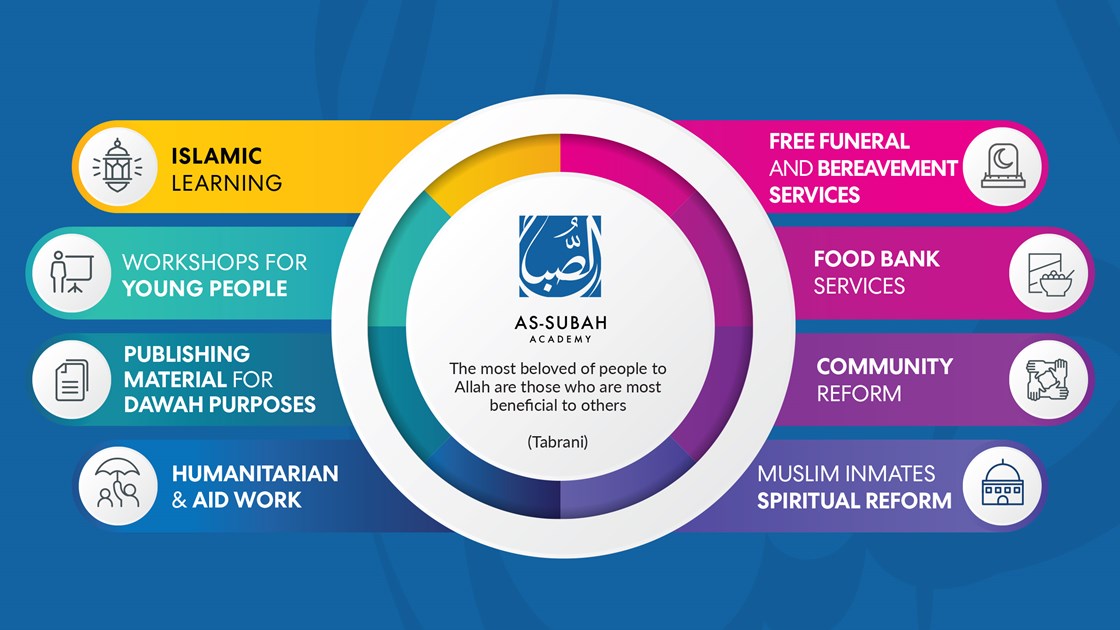 Nazia Islam is fundraising for Assubah Trust