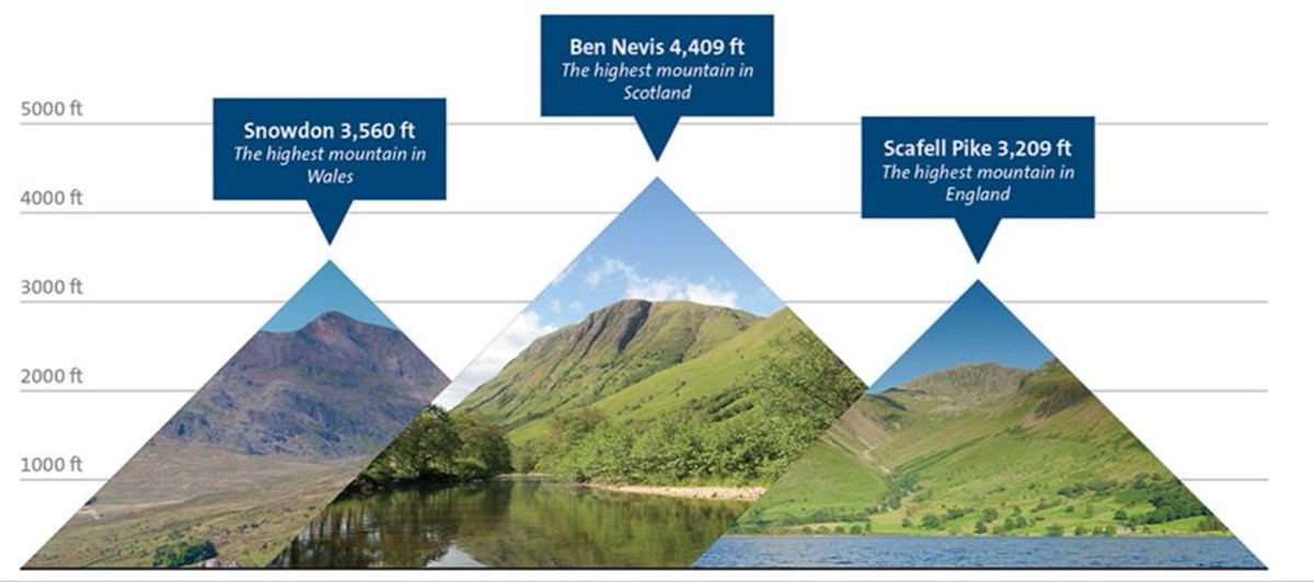 Hetty Smith is fundraising for Williams Syndrome Foundation