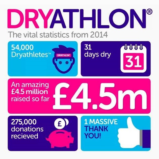 Hannah Lerego is fundraising for Cancer Research UK