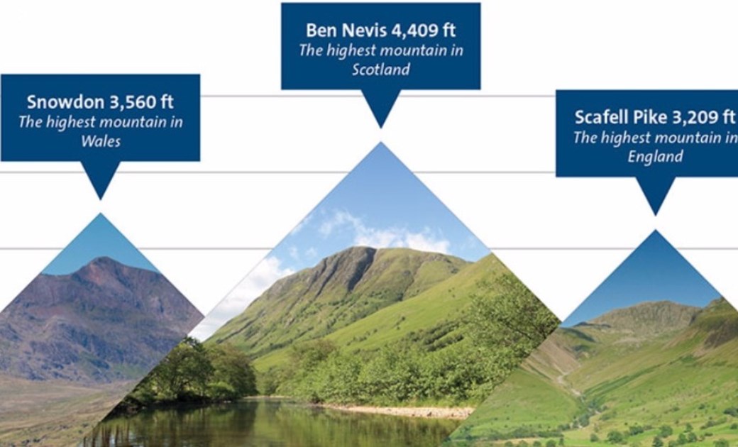 Kevin Ireland is fundraising for Crohn’s & Colitis UK