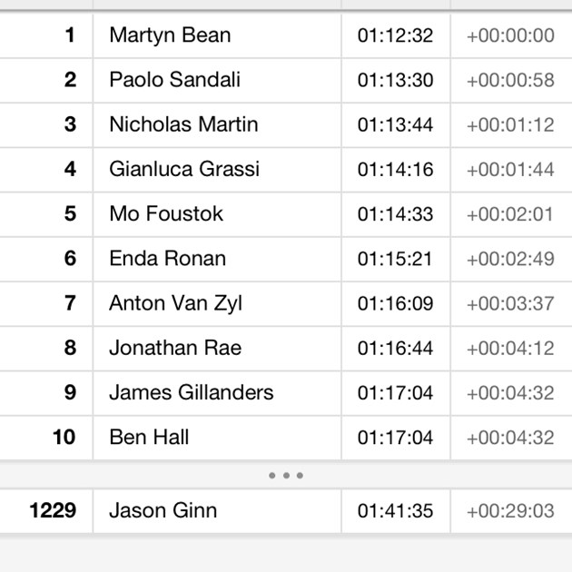 Jason Ginn is fundraising for The National Deaf Children's Society