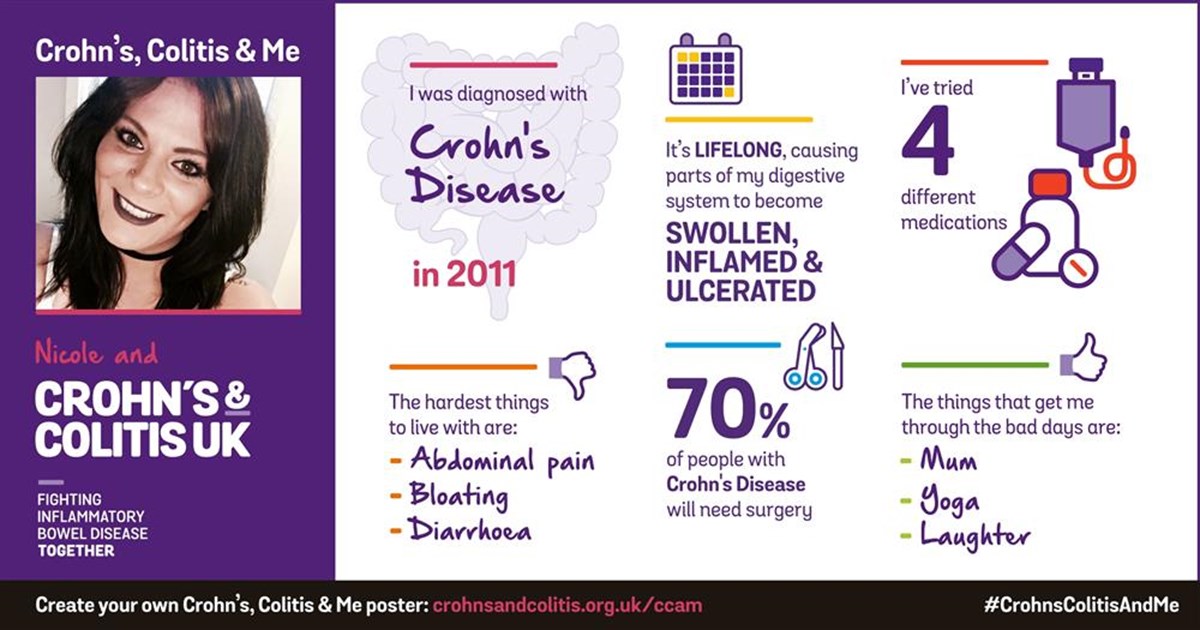 Nicole Mayhew is fundraising for Crohn’s & Colitis UK