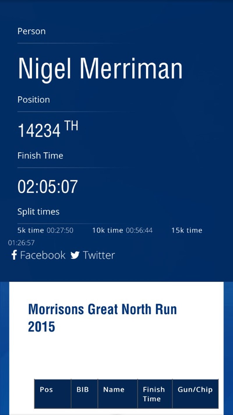 Nigel Merriman is fundraising for St Oswald's Hospice Limited