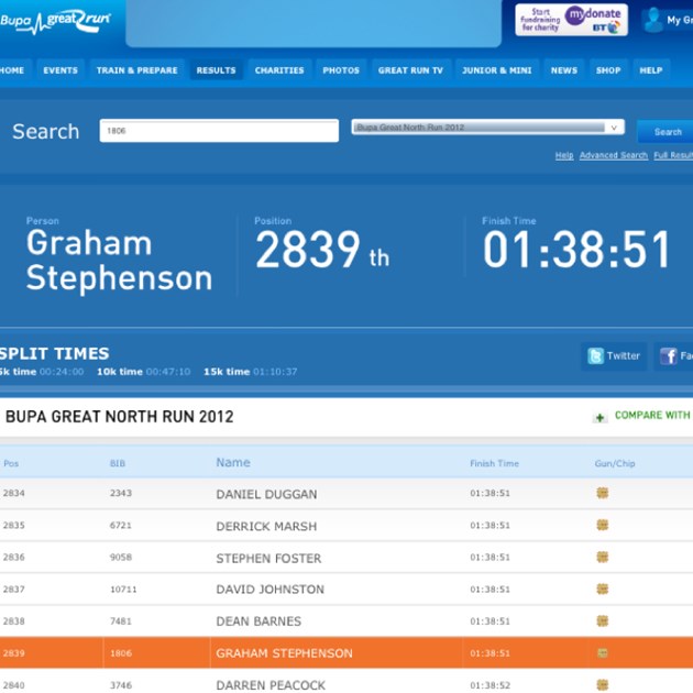 Graham Stephenson is fundraising for Macmillan Cancer Support