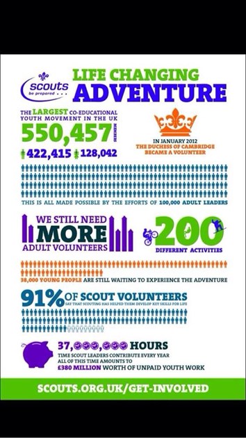 Jon Sayer Is Fundraising For West Yorkshire County Scout Council